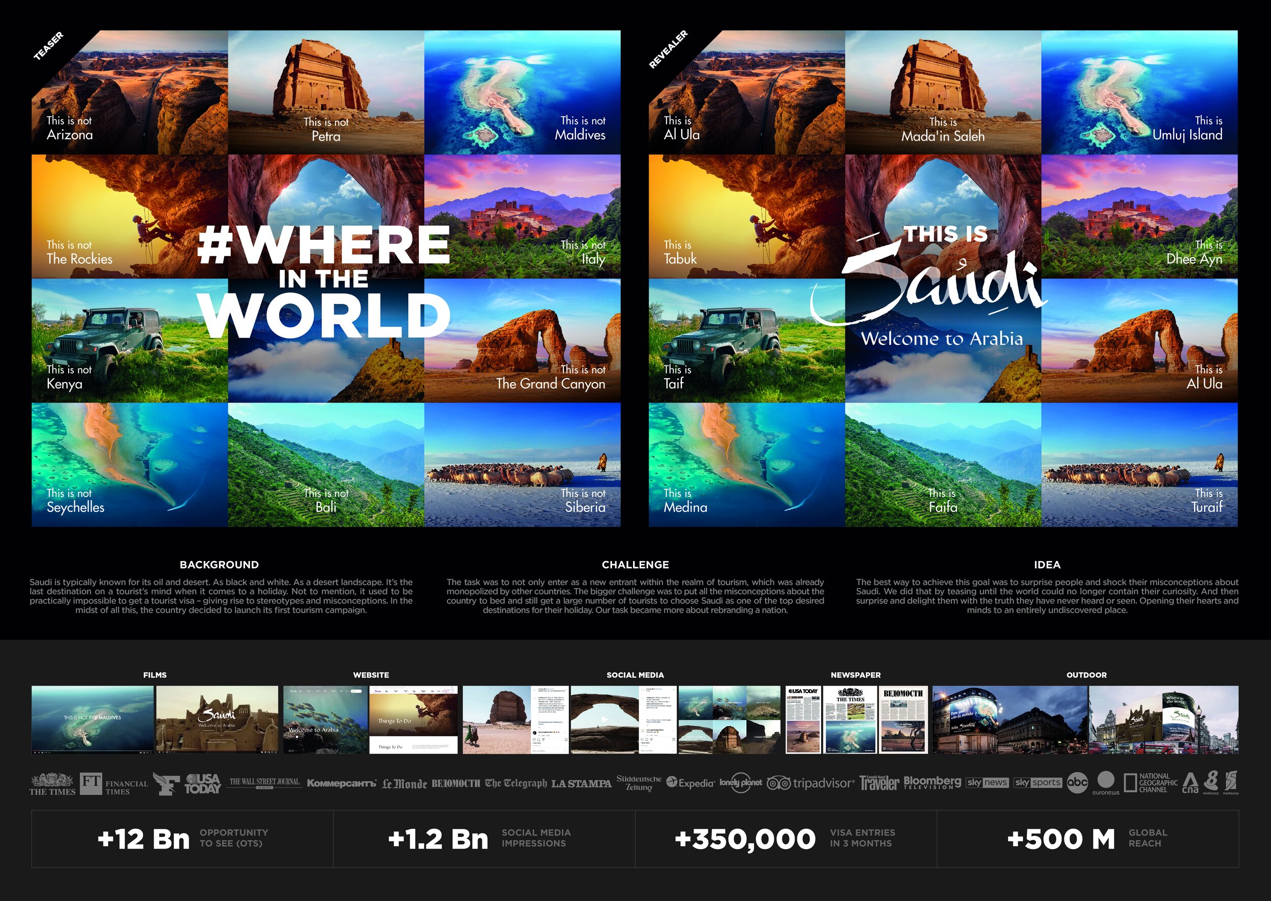 #WhereInTheWorld – DDB Website